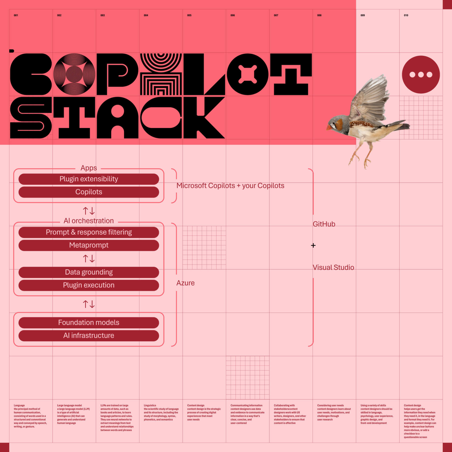 Content Designers: The unsung heroes of design - Microsoft Design