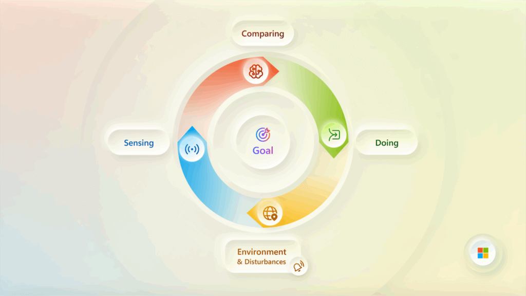 Four principles for the future of design - Microsoft Design