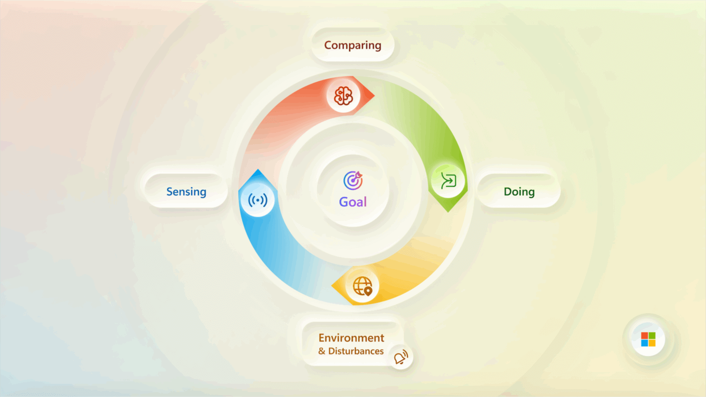 Microsoft Loop and the future of collaborative experiences - Microsoft ...