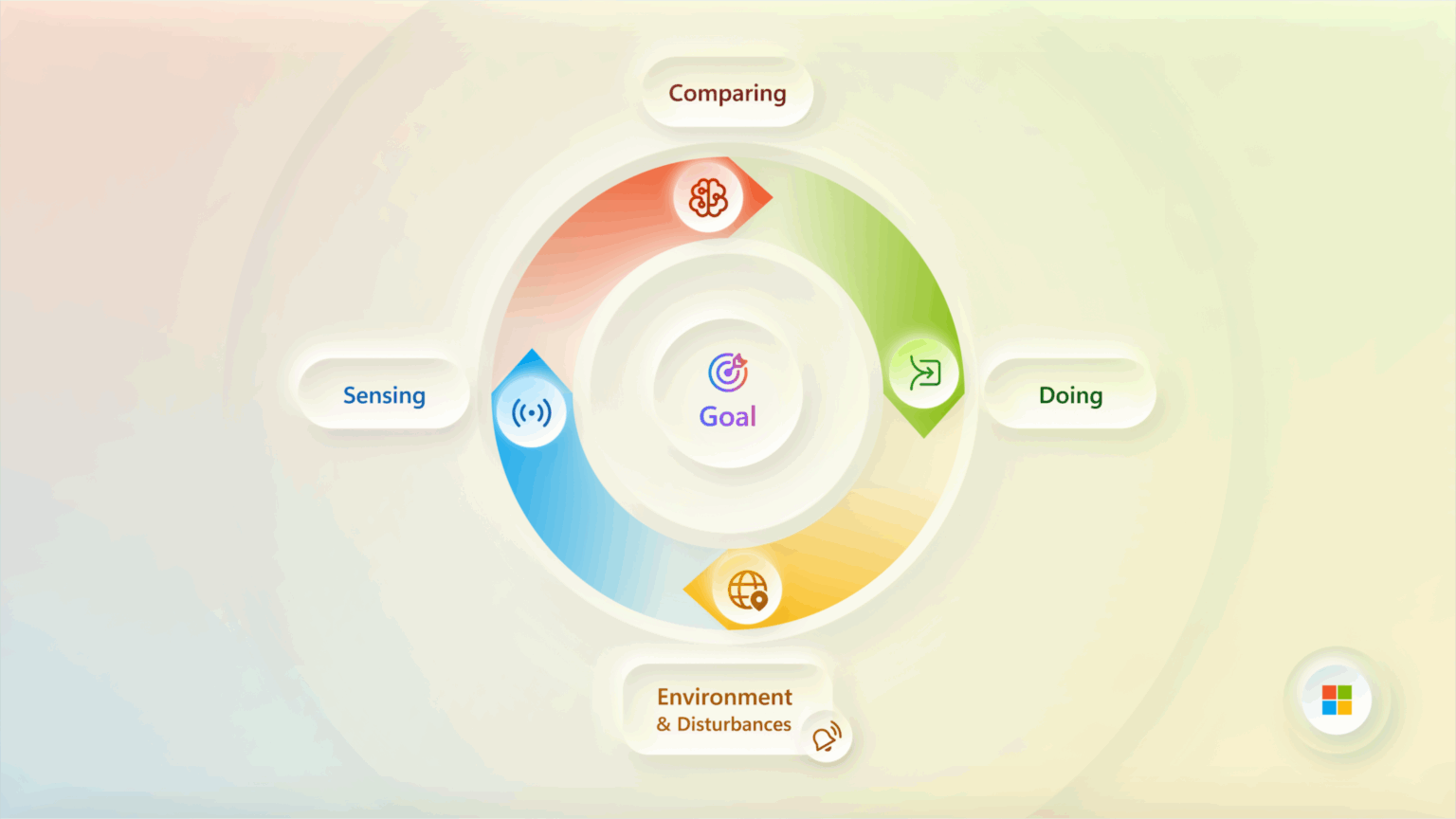 Microsoft Loop and the future of collaborative experiences - Microsoft ...