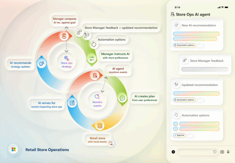Designing loops, not paths - Microsoft Design